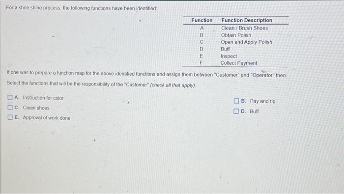 Solved For a shoe shine process, the following functions | Chegg.com