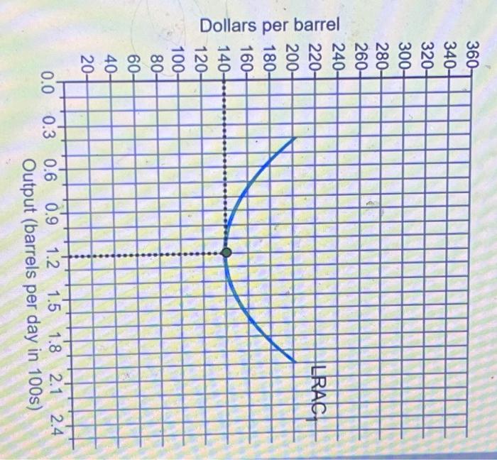 Solved Click the following icon to view additional | Chegg.com