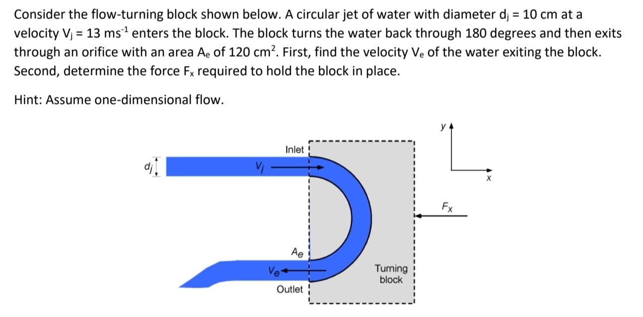 Solved Consider the flow-turning block shown below. A | Chegg.com