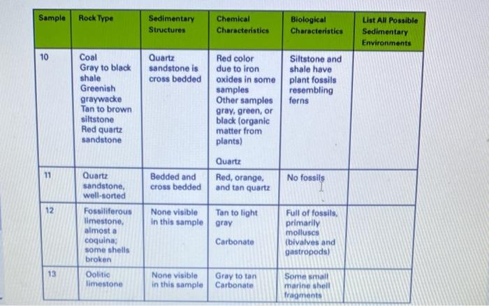 Solved Instructions 1. The table below contains descriptions | Chegg.com Solved Instructions 1. The table below contains descriptions | Chegg.com