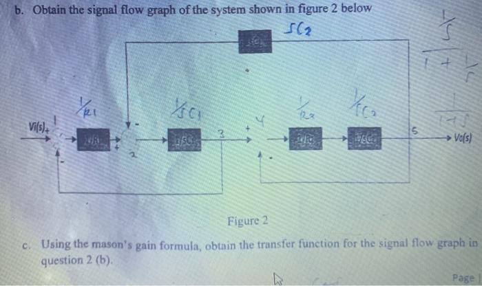 Solved Determine the transfer function C(s)/R(s) of the | Chegg.com