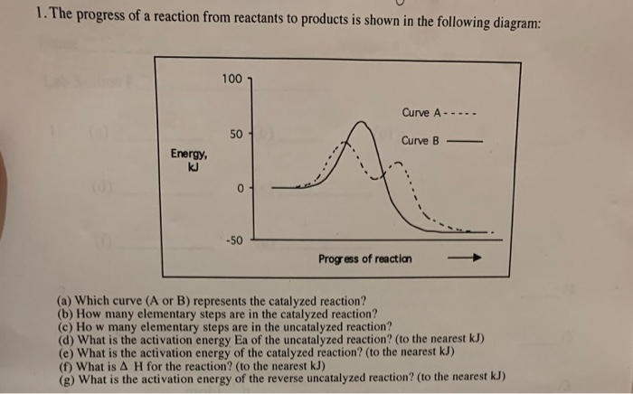 Solved 1. The progress of a reaction from reactants to | Chegg.com