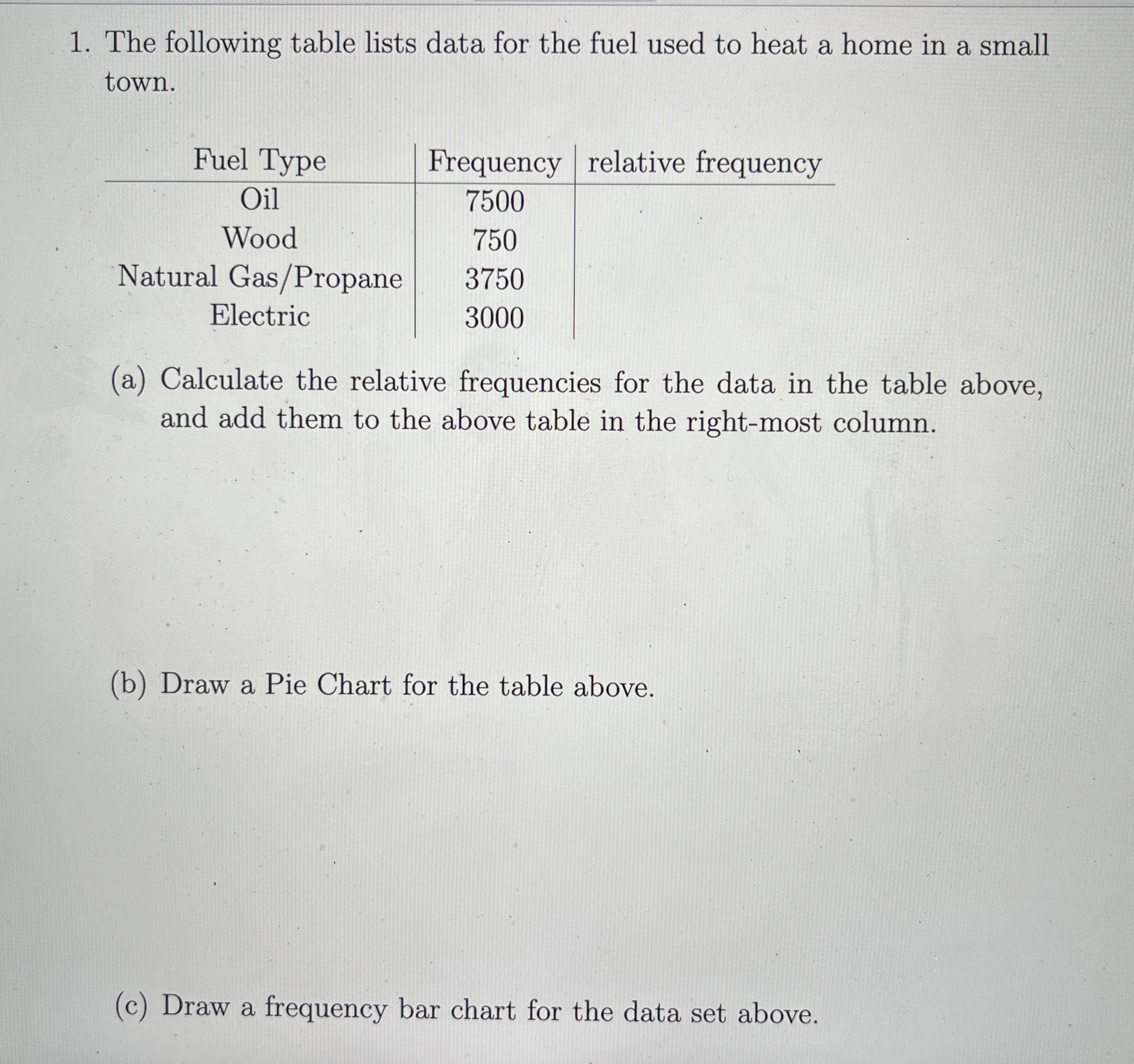 Solved The following table lists data for the fuel used to | Chegg.com