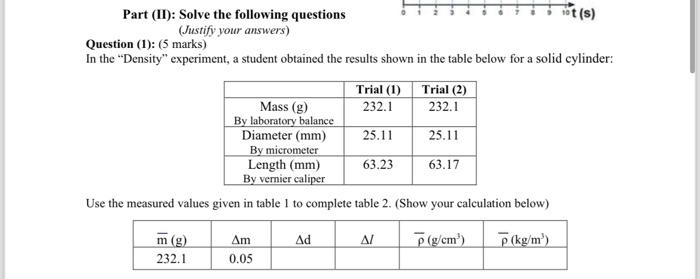 Solved Mass (g) By laboratory balance Diameter (mm) m (g) | Chegg.com