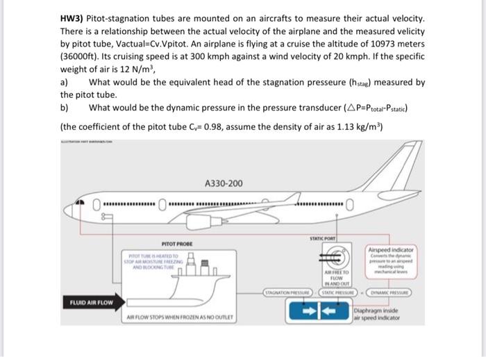 Solved HW3) Pitot-stagnation tubes are mounted on an | Chegg.com