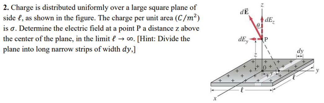 Solved Charge is distributed uniformly over a large square | Chegg.com