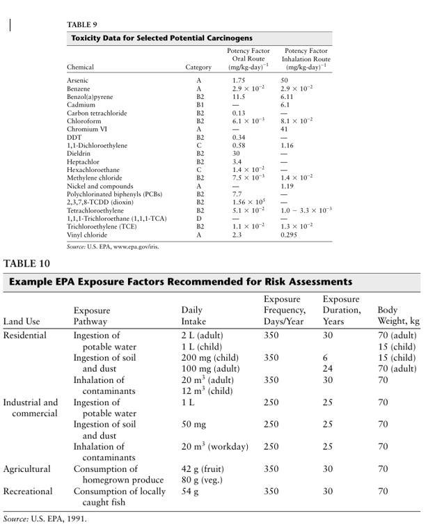 Solved One way to estimate maximum acceptable concentrations | Chegg.com