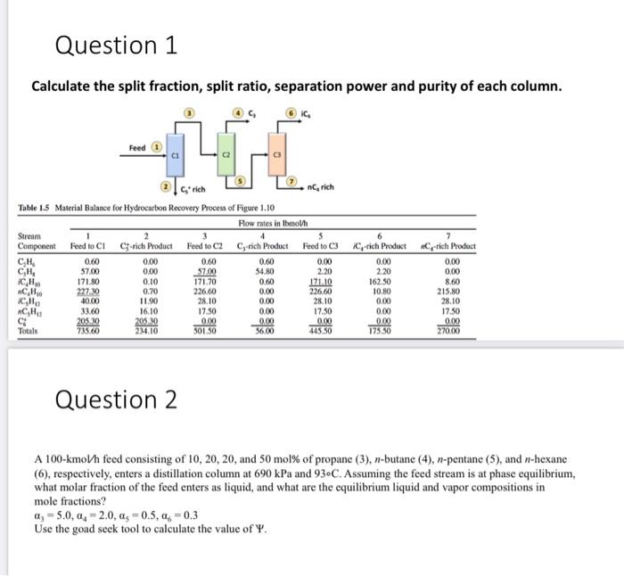Solved Question 1 Calculate the split fraction, split ratio, | Chegg.com