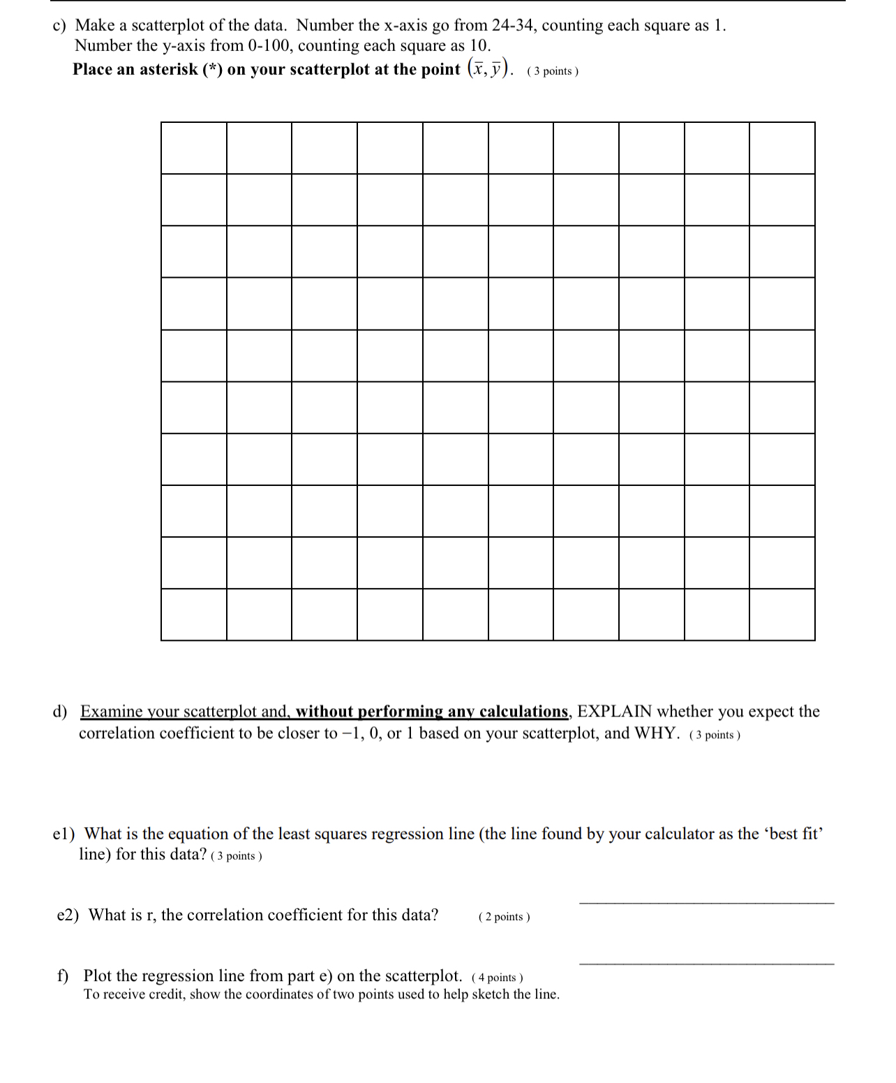 Solved c) ﻿Make a scatterplot of the data. Number the x-axis | Chegg.com