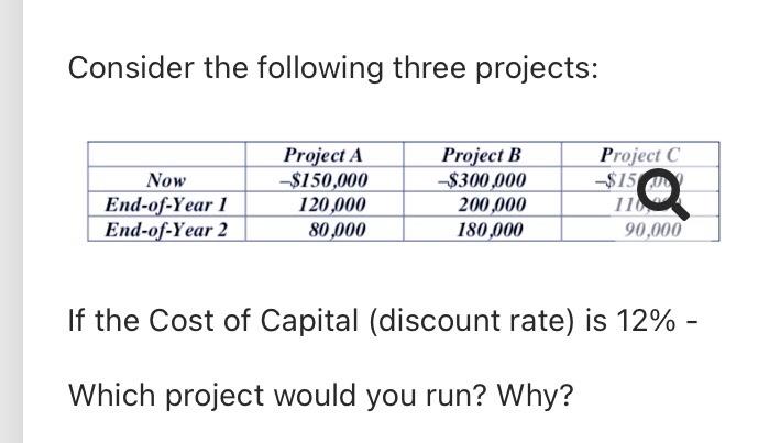 Solved Consider the following three projects: If the Cost of | Chegg.com