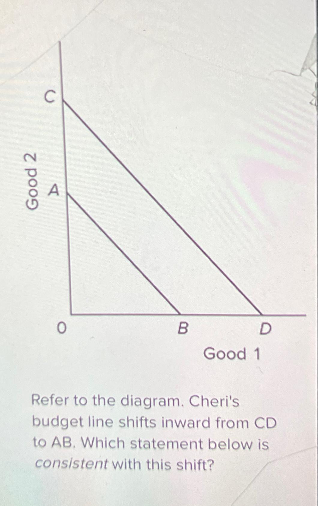 Solved Refer to the diagram. Cheri's budget line shifts | Chegg.com