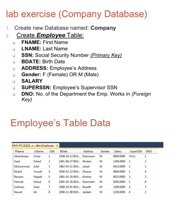 Solved lab exercise (Company Database) 1. Create new | Chegg.com