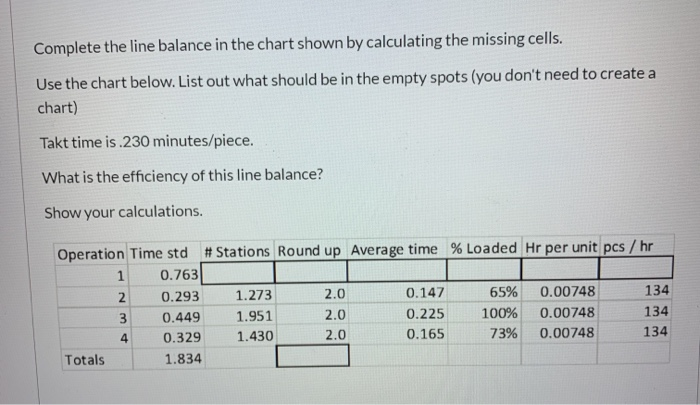 Solved Complete the line balance in the chart shown by | Chegg.com