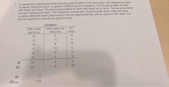 Solved 1. A researchers hypothesized that students would do | Chegg.com