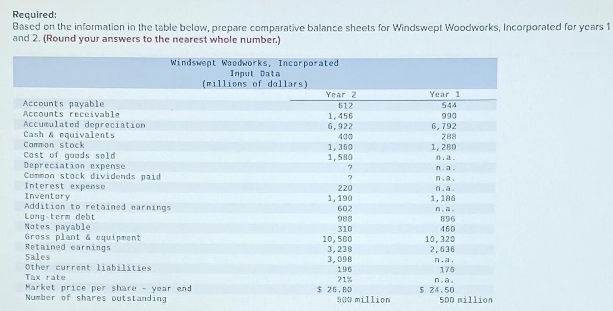 Solved Required: Based on the information in the table | Chegg.com