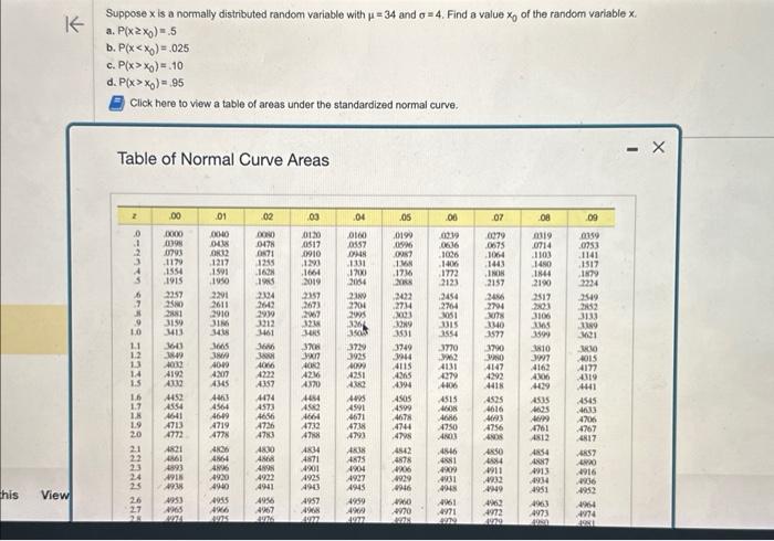 Solved Suppose x is a normally distributed random variable | Chegg.com