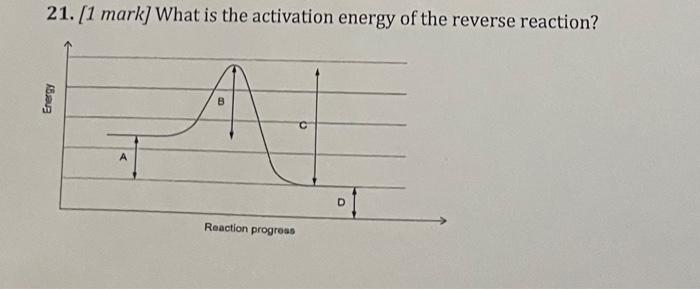 Solved 21. [1 mark] What is the activation energy of the | Chegg.com