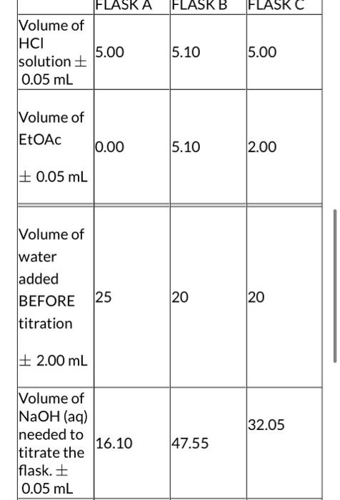 Solved Observed Experimental Data: Density of the HCl | Chegg.com