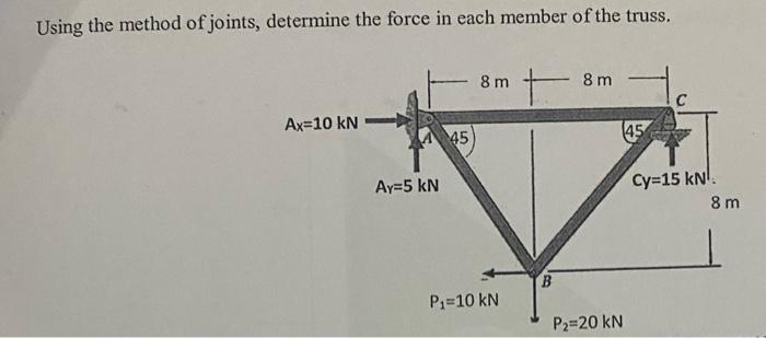 Using the method of joints, determine the force in | Chegg.com