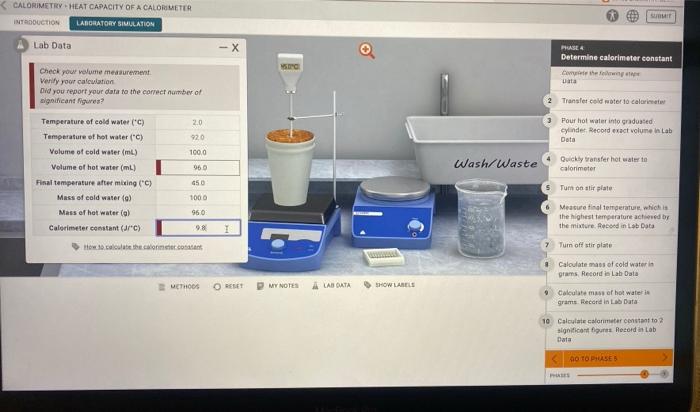 Solved CALORIMETRY.HEAT CAPACITY OF A CALORIMETER | Chegg.com