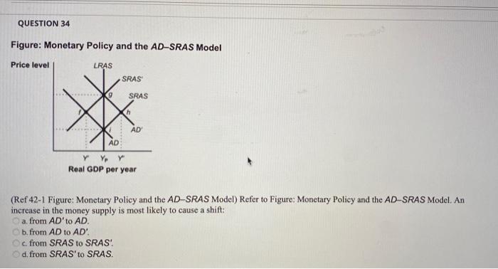 Solved QUESTION 34 Figure: Monetary Policy and the AD-SRAS | Chegg.com