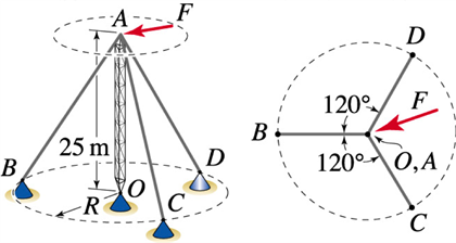 “Design the cable support system for a radio tower of | Chegg.com