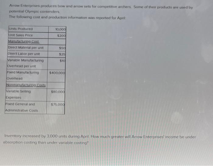Solved Arrow Enterprises produces bow and artow sets for | Chegg.com