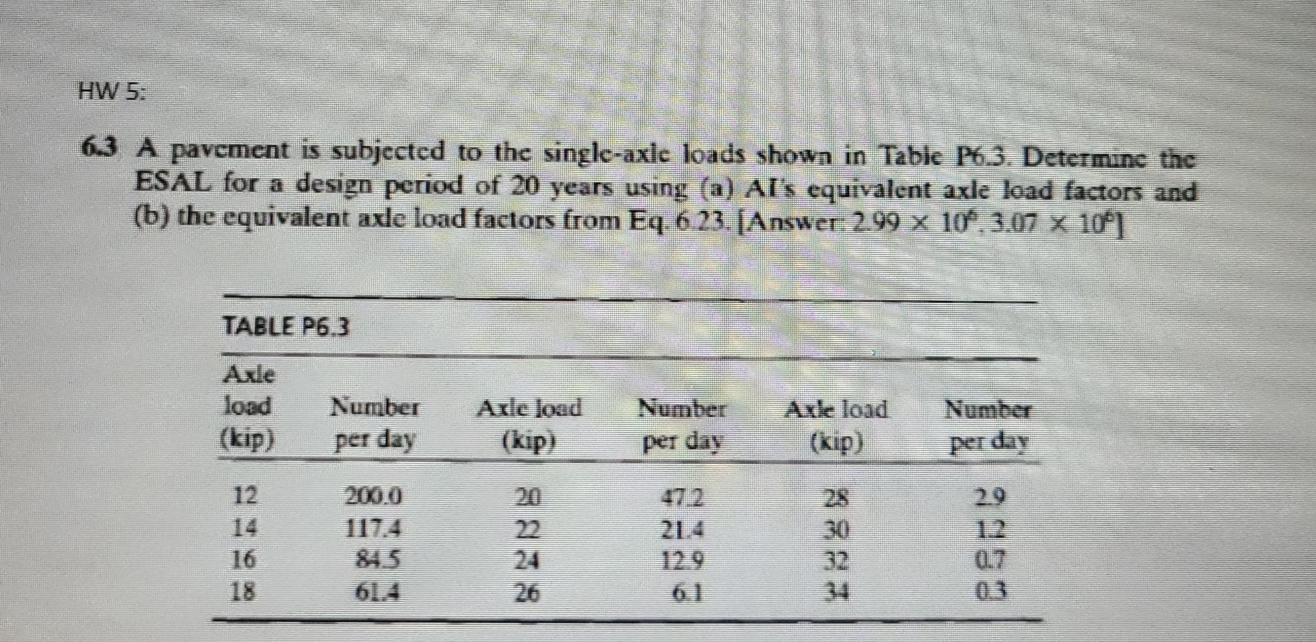 Solved HW 5: 6.3 A pavement is subjected to the single-axle | Chegg.com