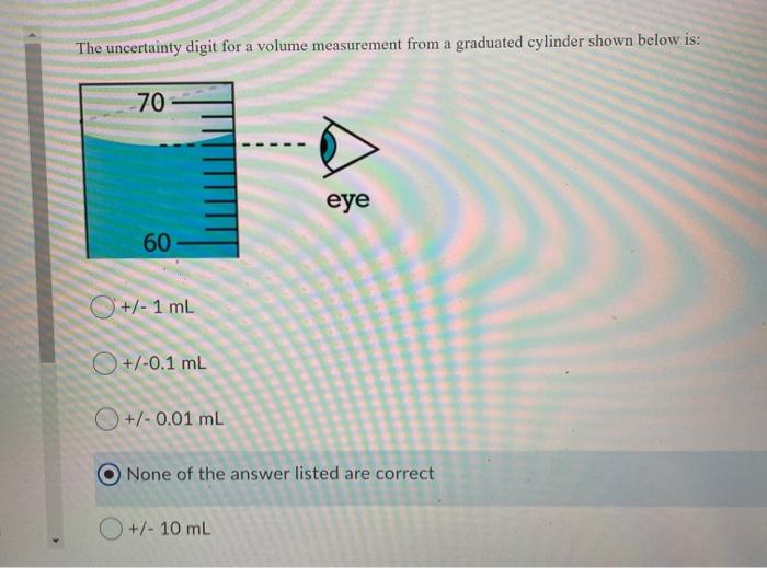 Solved The uncertainty digit for a volume measurement from a | Chegg.com