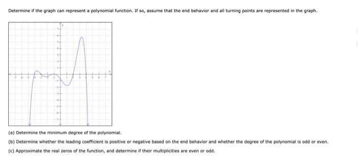 Determine if the graph can represent a polynomial | Chegg.com