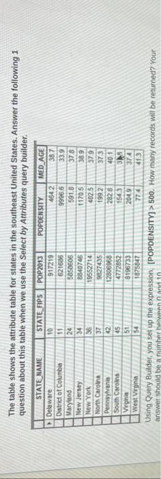 Solved The table shows the attribute table for states in the | Chegg.com