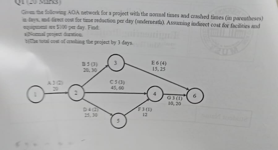 Solved Given the fillowing AOA network for a project with | Chegg.com