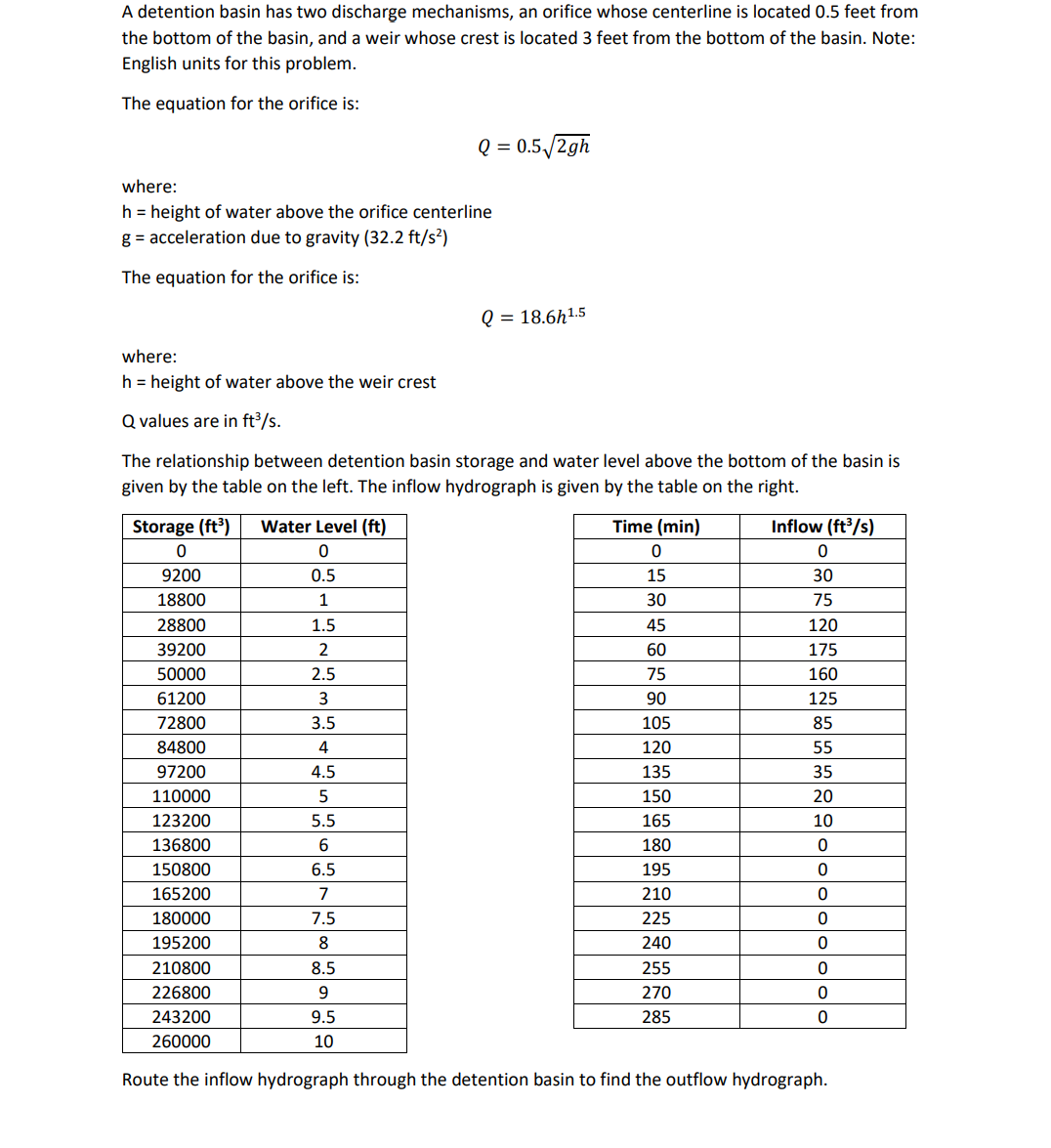 Solved A detention basin has two discharge mechanisms, an | Chegg.com