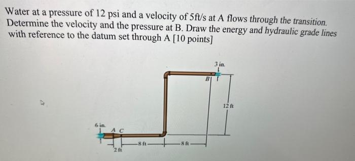 Solved Water at a pressure of 12psi and a velocity of 5ft/s | Chegg.com