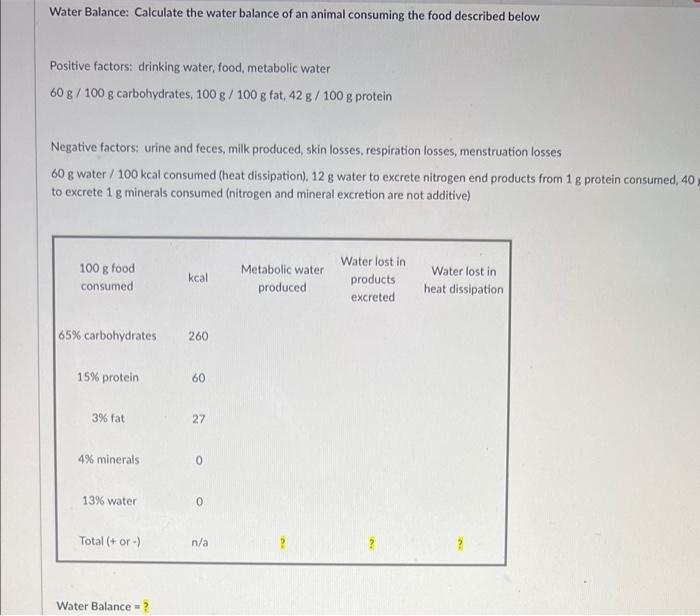 Water Balance: Calculate the water balance of an | Chegg.com