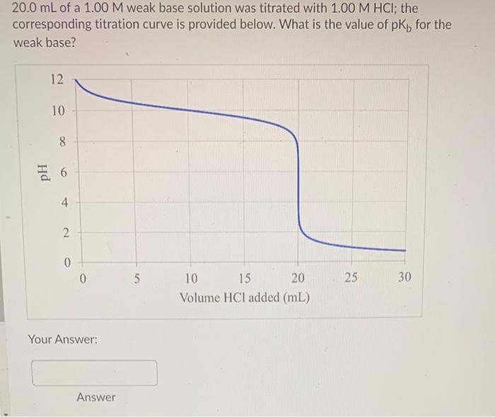 Solved 20.0 mL of a 1.00 M weak base solution was titrated | Chegg.com