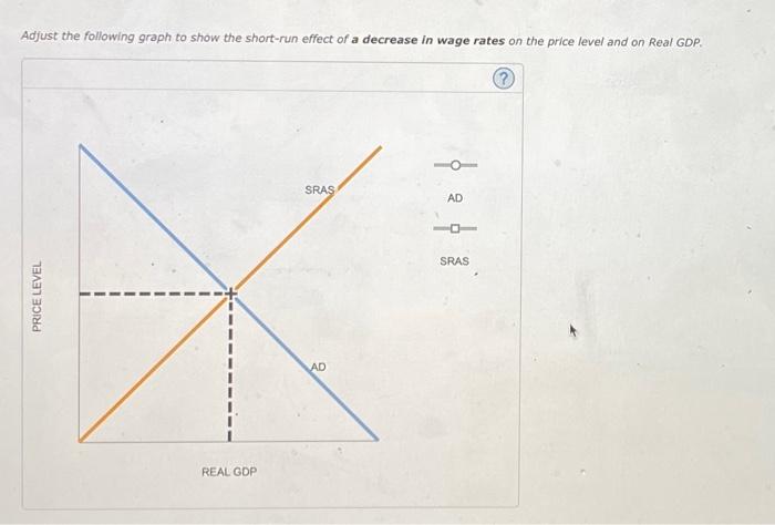 Solved The following graphs show the aggregate demand curve | Chegg.com