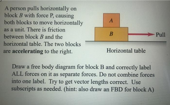 Solved A A person pulls horizontally on block B with force | Chegg.com