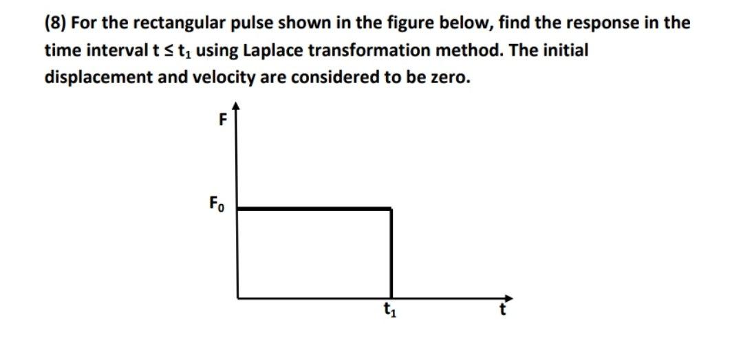Solved (8) For the rectangular pulse shown in the figure | Chegg.com