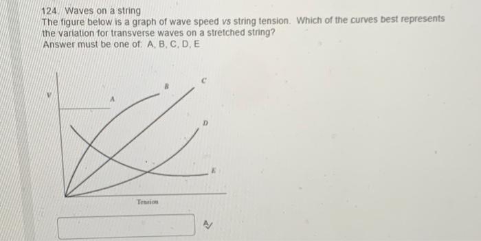Solved 124 Waves on a string The figure below is a graph of | Chegg.com
