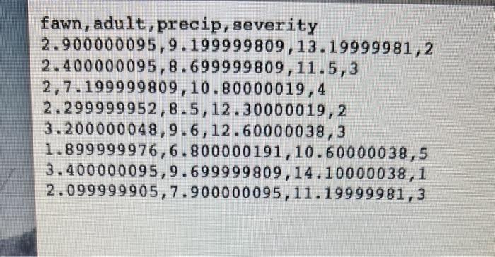 Solved Read in the data contained in the "antelope.csv" | Chegg.com