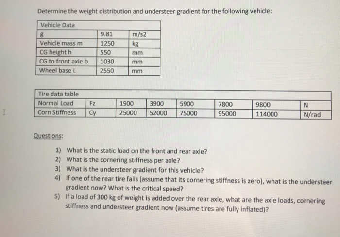 Solved Determine the weight distribution and understeer | Chegg.com