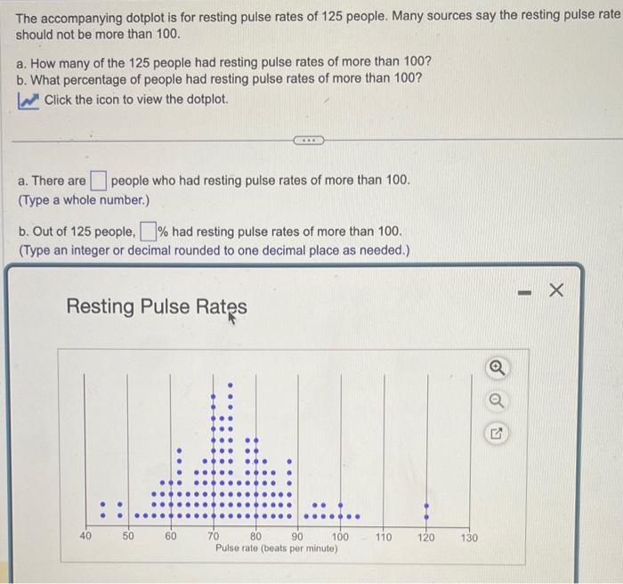 Solved The accompanying dotplot is for resting pulse rates | Chegg.com