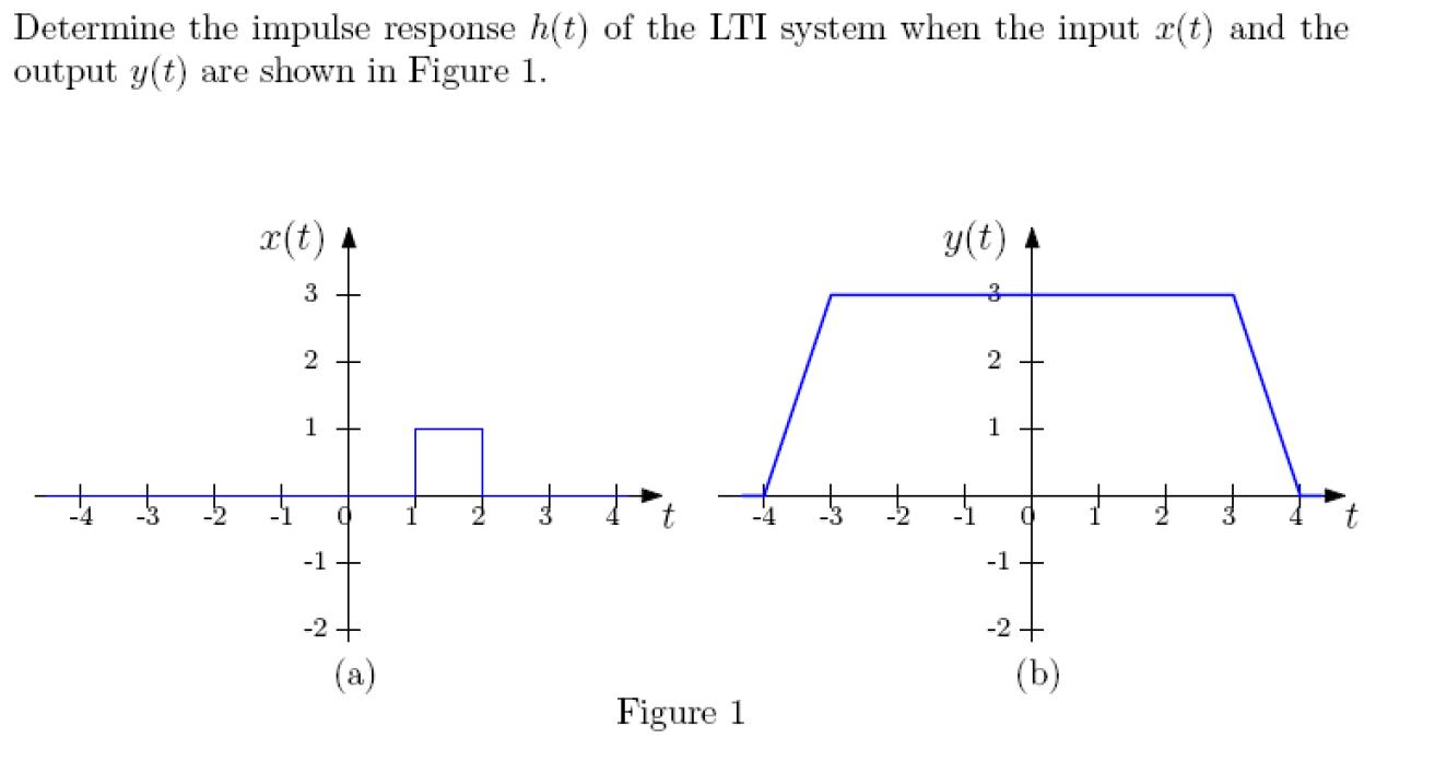 Solved Determine the impulse response h(t) of the LTI system | Chegg.com
