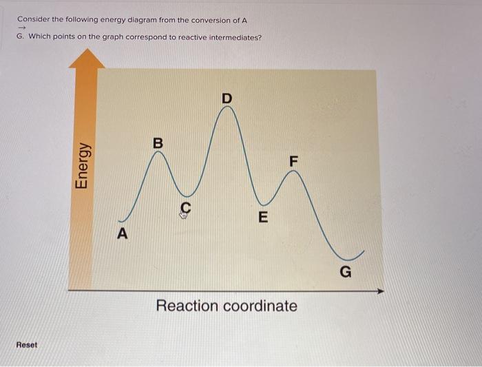 Solved Consider the following energy diagram from the | Chegg.com