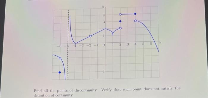 Solved Find all the points of discontimuity. Verify that | Chegg.com