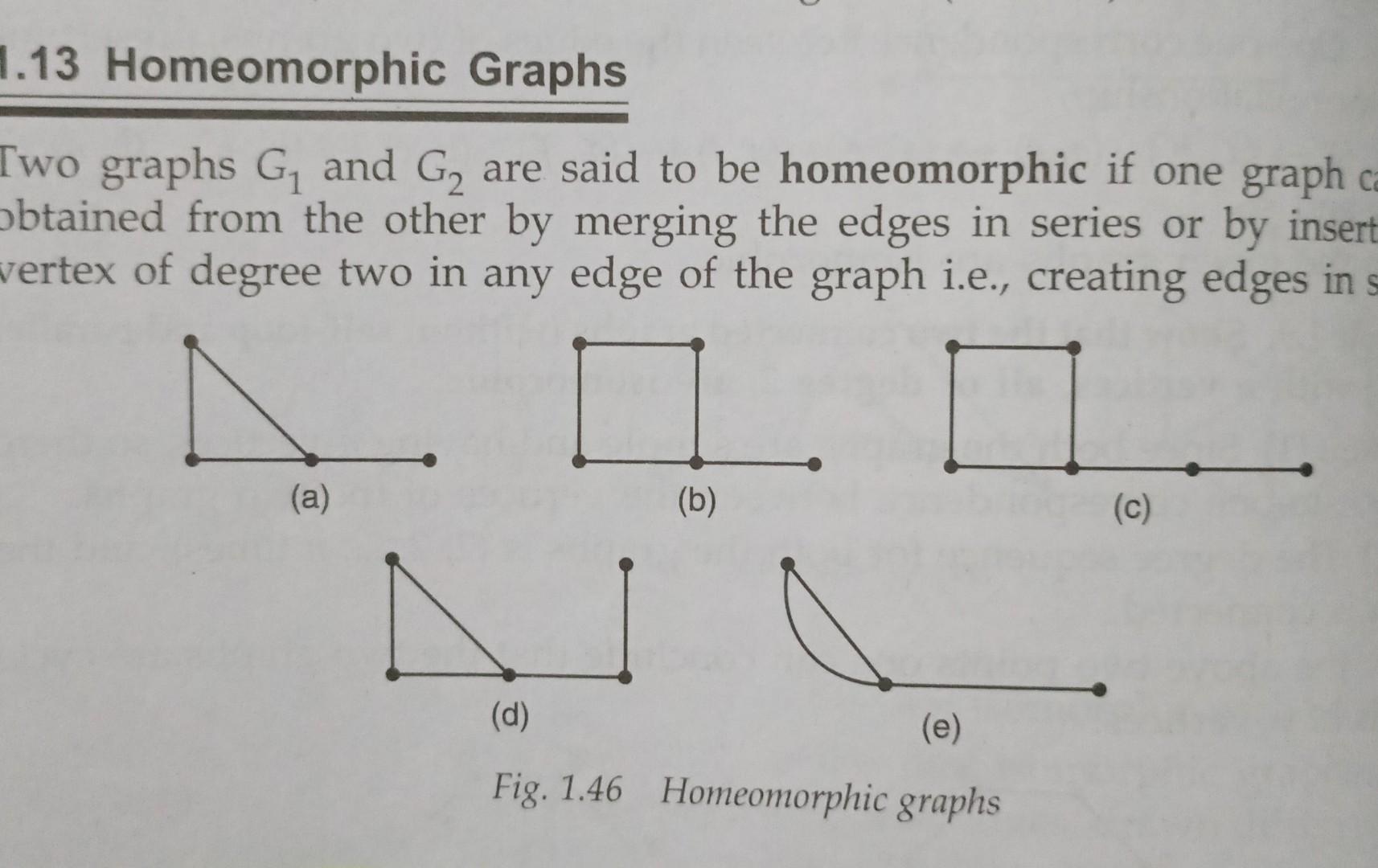 Solved 1.13 Homeomorphic Graphs Two graphs G₁ and G₂ are | Chegg.com