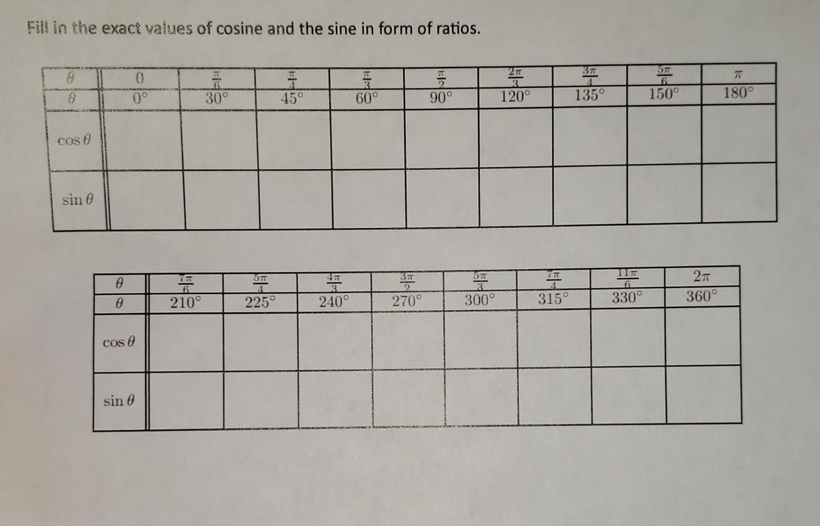 Solved Fill in the exact values of cosine and the sine in | Chegg.com