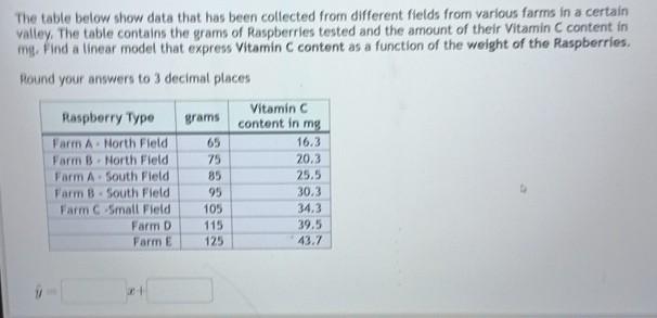Solved The table below show data that has been collected | Chegg.com