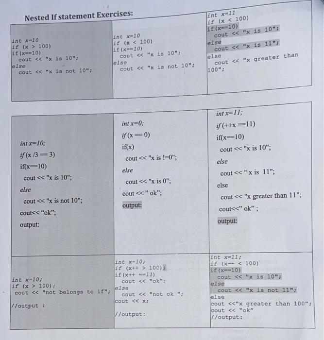 Solved Nested If statement Exercises: int x=10 if (x > 100) | Chegg.com